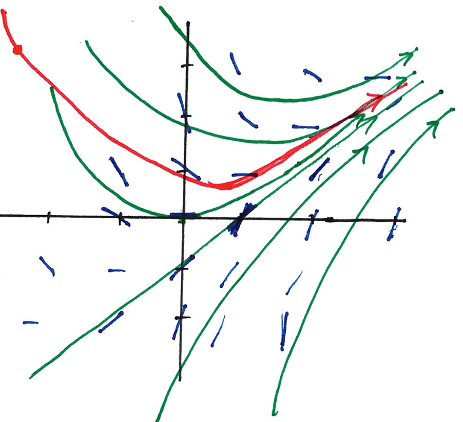 MA 262 Section 1.2/1.3: Slope Fields and Solutions